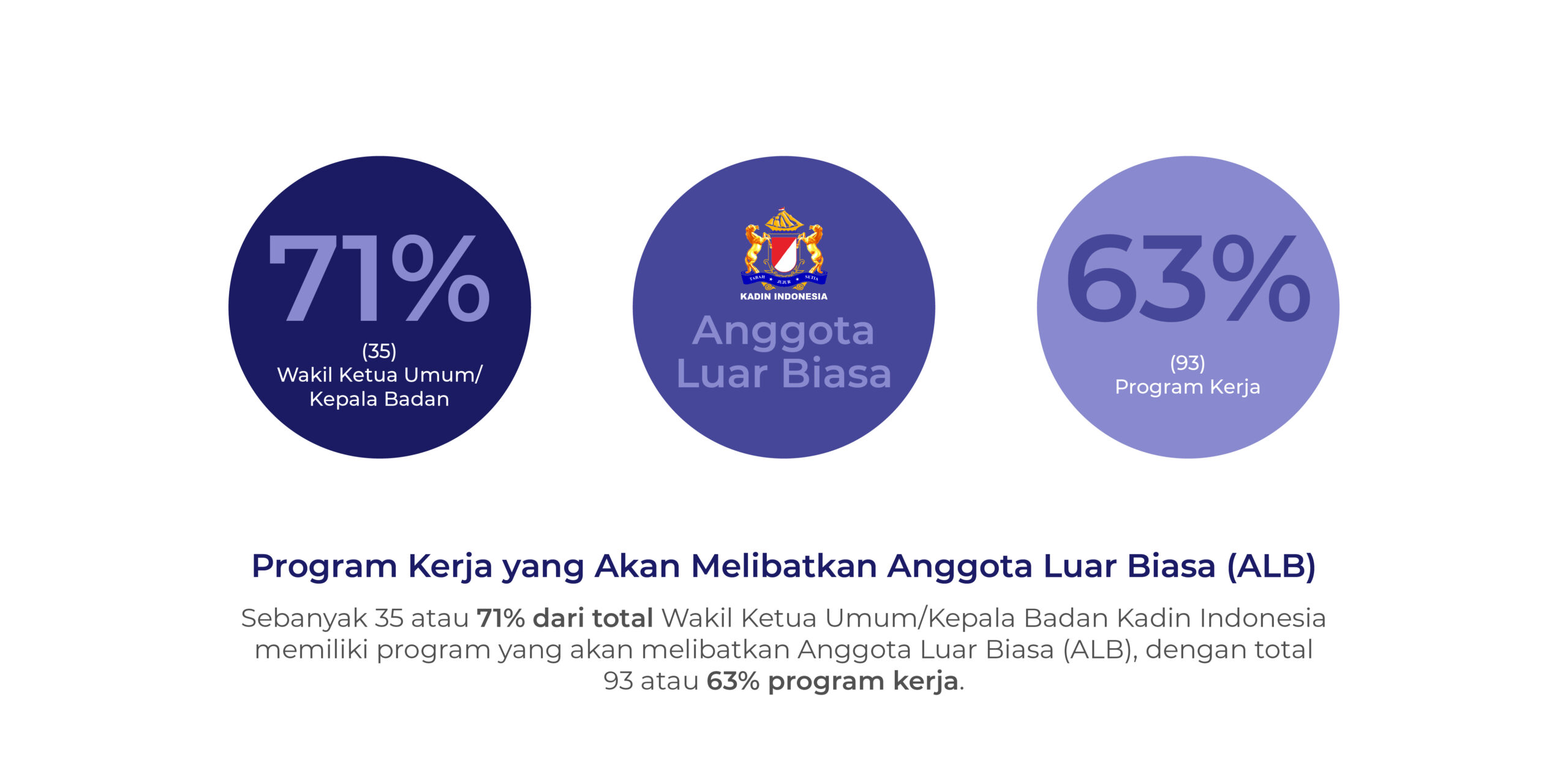 Program Kadin - Kadin Demak Kabupaten